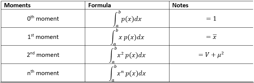 Probability - Wize University Calculus 2 Textbook | Wizeprep