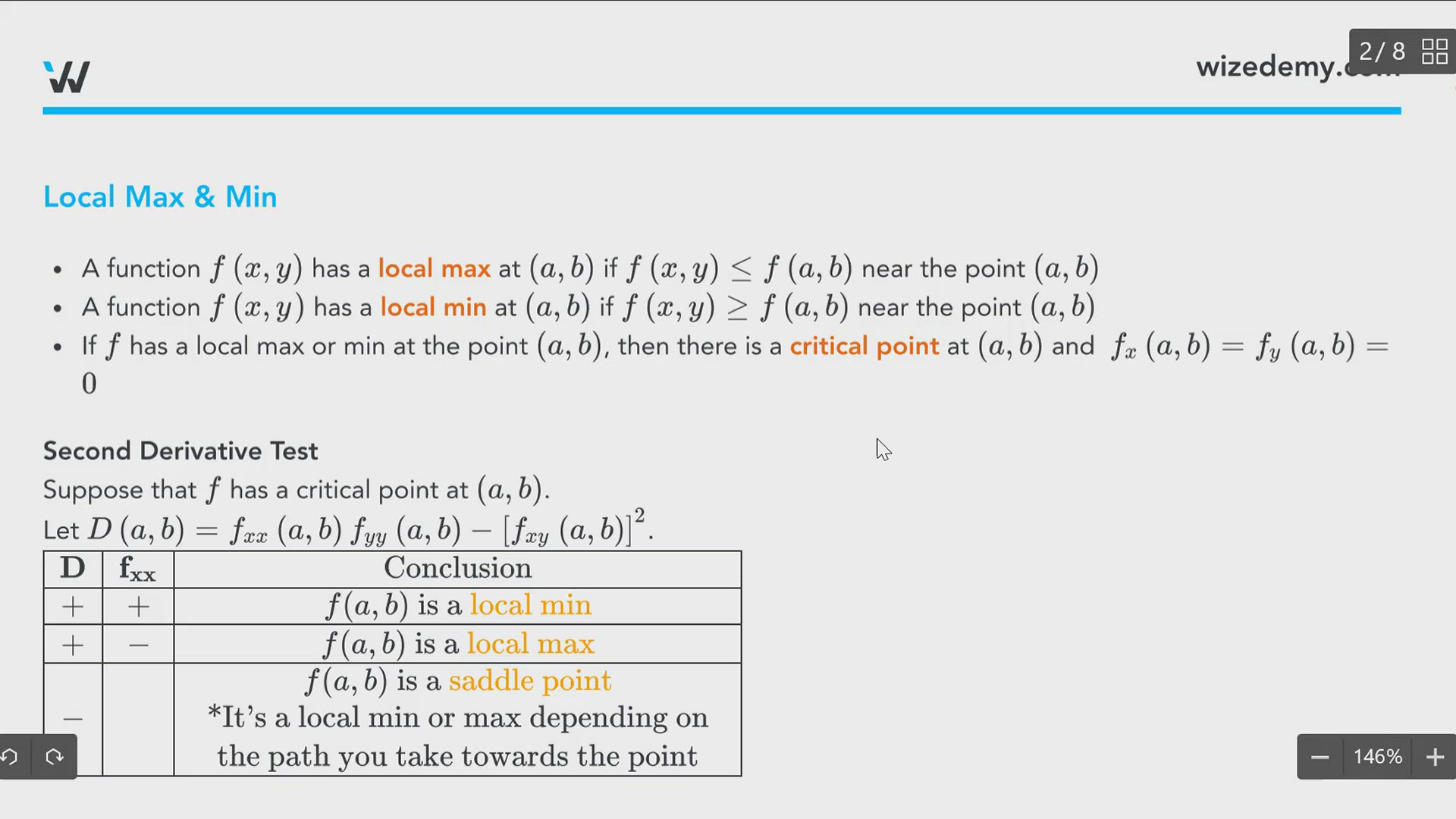 Max & Min - Wize University Calculus 2 Textbook | Wizeprep