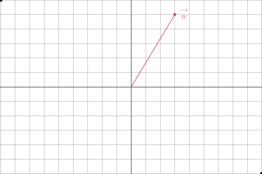 Coordinates - Wize University Linear Algebra Textbook | Wizeprep