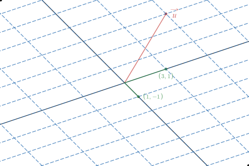 Coordinates - Wize University Linear Algebra Textbook | Wizeprep