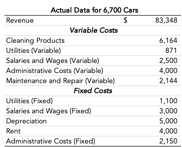 Flexible vs Static Budgets - Wize University Managerial Accounting ...