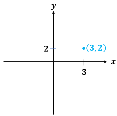 Introduction to Vectors - Wize High School Grade 12 Calculus Textbook ...