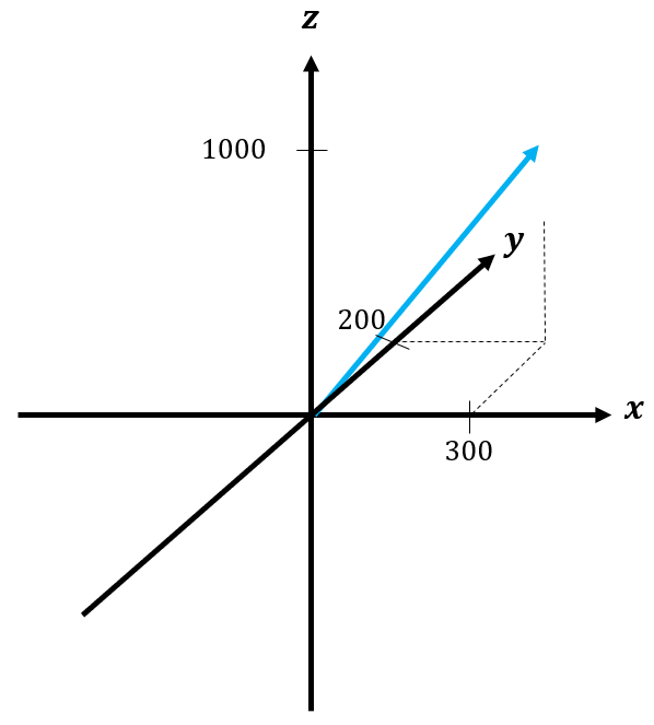 Introduction to Vectors - Wize High School Grade 12 Calculus Textbook ...