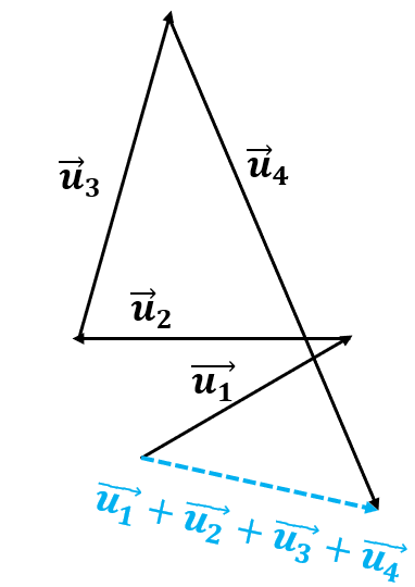 Vector Operations - Wize High School Grade 12 Calculus Textbook | Wizeprep