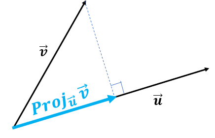 Dot Product Applications - Wize High School Grade 12 Calculus Textbook | Wizeprep