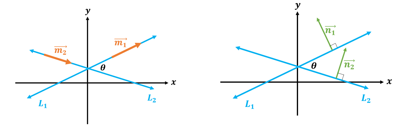 Equations of Lines in $R^2$ & $R^3$ - Wize High School Grade 12 ...