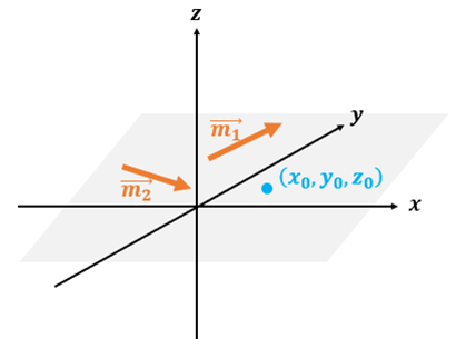 Equations of Planes in $R^3$ - Wize High School Grade 12 Calculus ...