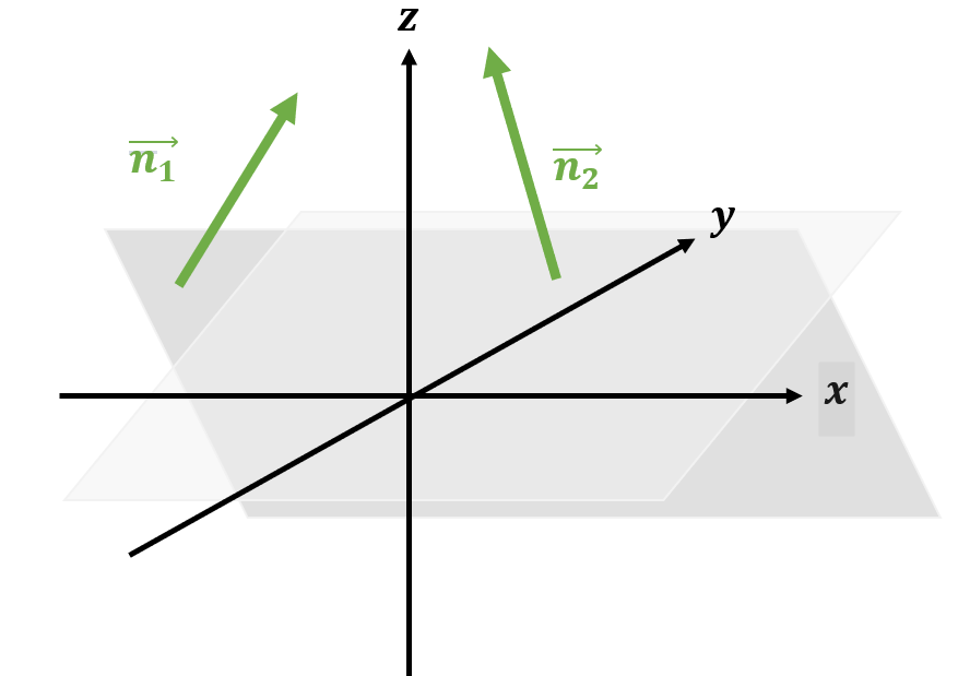 Equations of Planes in $R^3$ - Wize High School Grade 12 Calculus ...