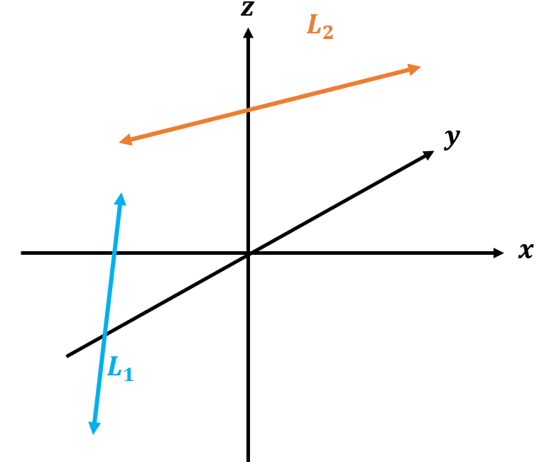 Intersection of 2 Lines - Wize High School Grade 12 Calculus Textbook ...