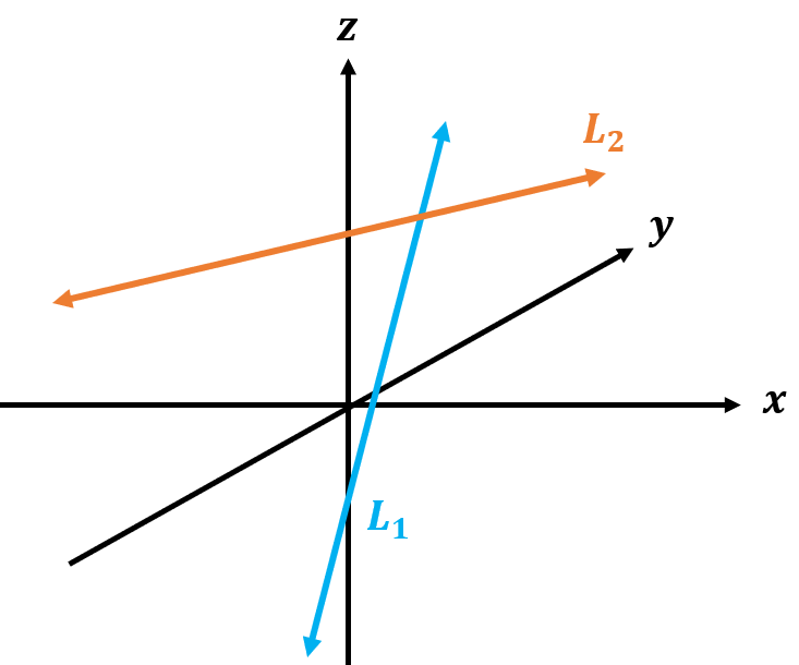 Intersection of 2 Lines - Wize High School Grade 12 Calculus Textbook ...
