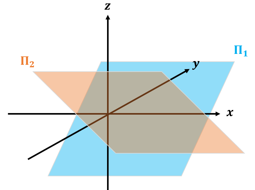 Intersection of 2 Planes - Wize High School Grade 12 Calculus Textbook ...