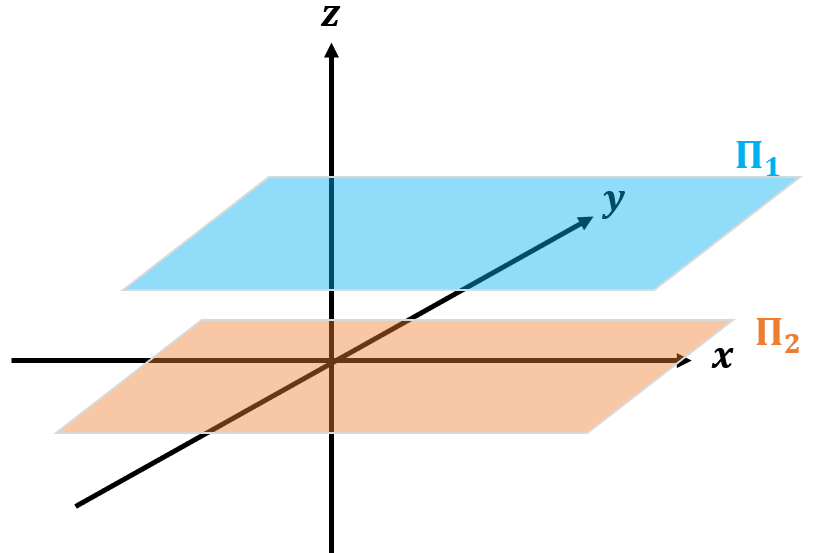 Intersection of 2 Planes - Wize High School Grade 12 Calculus Textbook ...