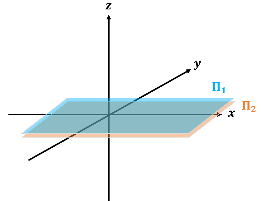 Intersection of 2 Planes - Wize High School Grade 12 Calculus Textbook ...