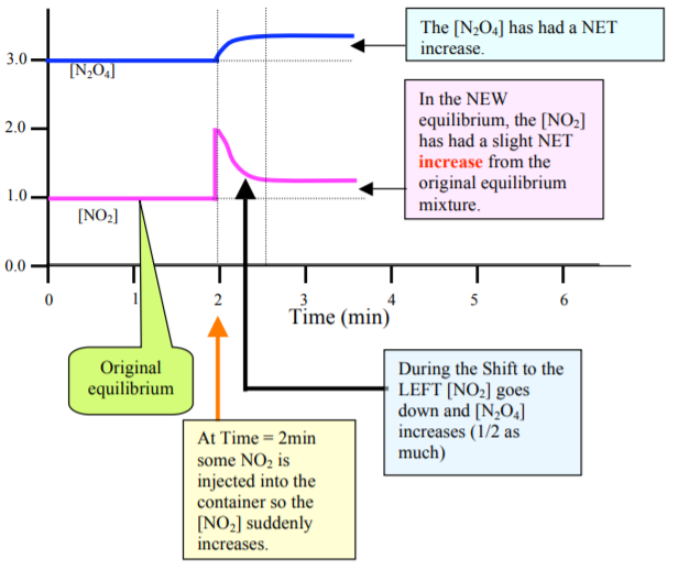 Le Chatelier's Principle [more detail] - Wize University Chemistry ...