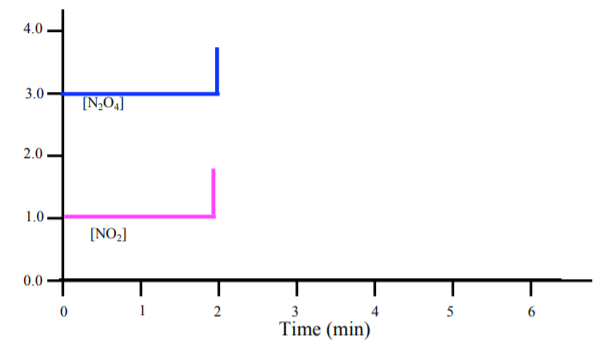 Le Chatelier's Principle [more detail] - Wize University Chemistry ...