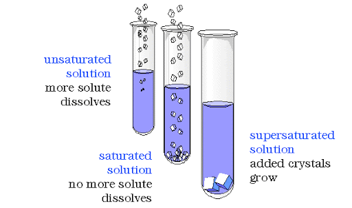 Solubility Product Constant, Ksp - Wize High School Grade 12 Chemistry ...