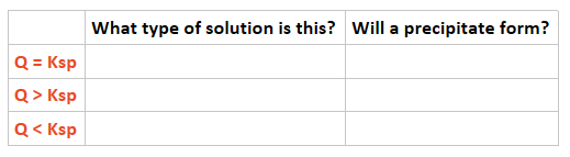Solubility Product Constant, Ksp - Wize High School Grade 12 Chemistry ...