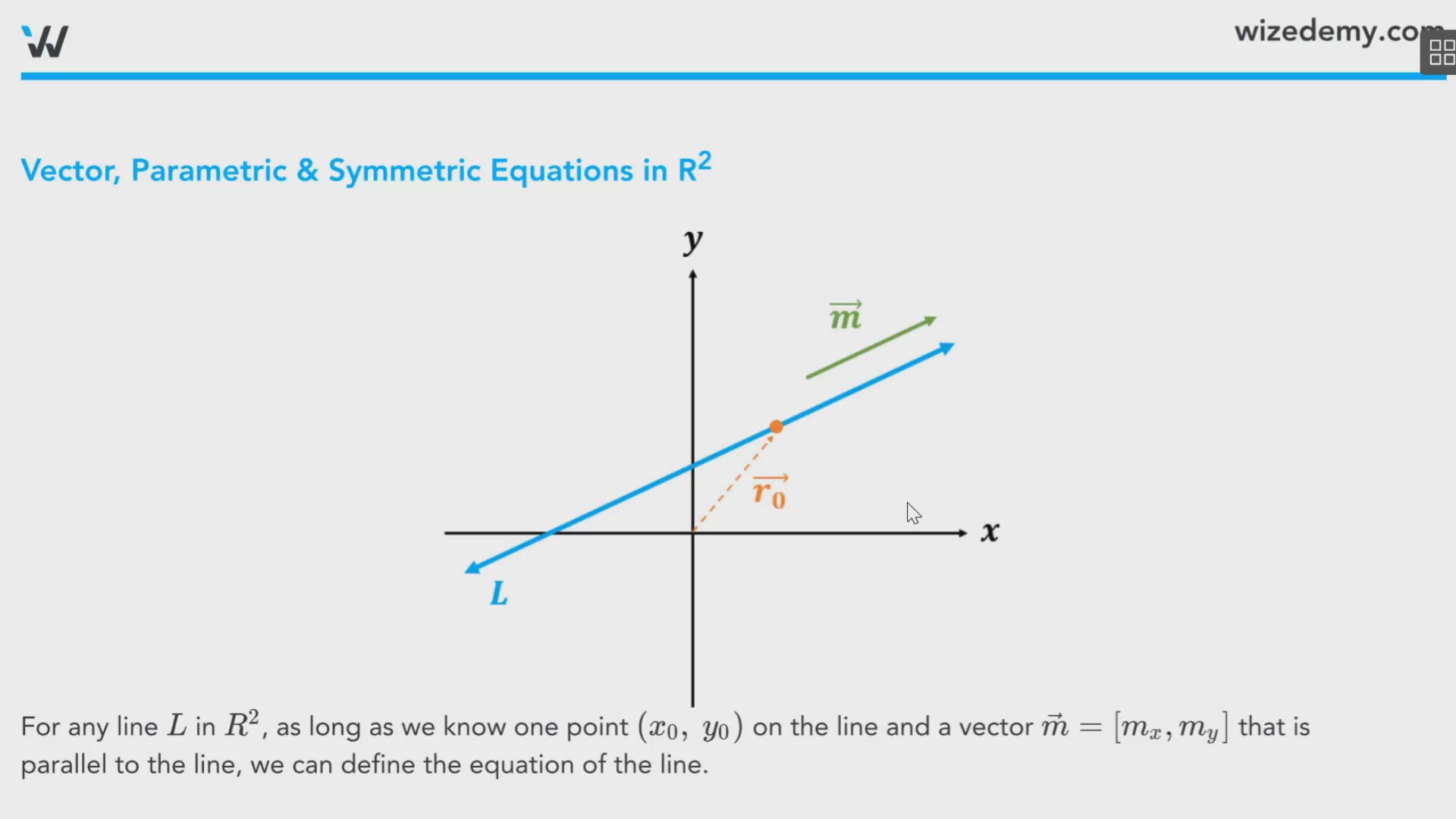 Equations of Lines in $R^2$ & $R^3$ - Wize High School Grade 12 ...