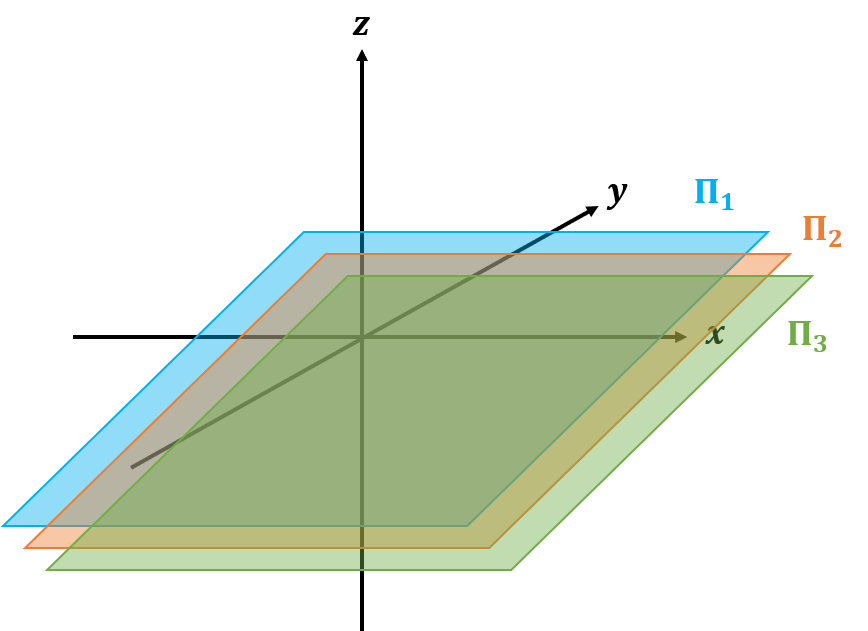 Intersection of 3 Planes - Wize High School Grade 12 Calculus Textbook ...