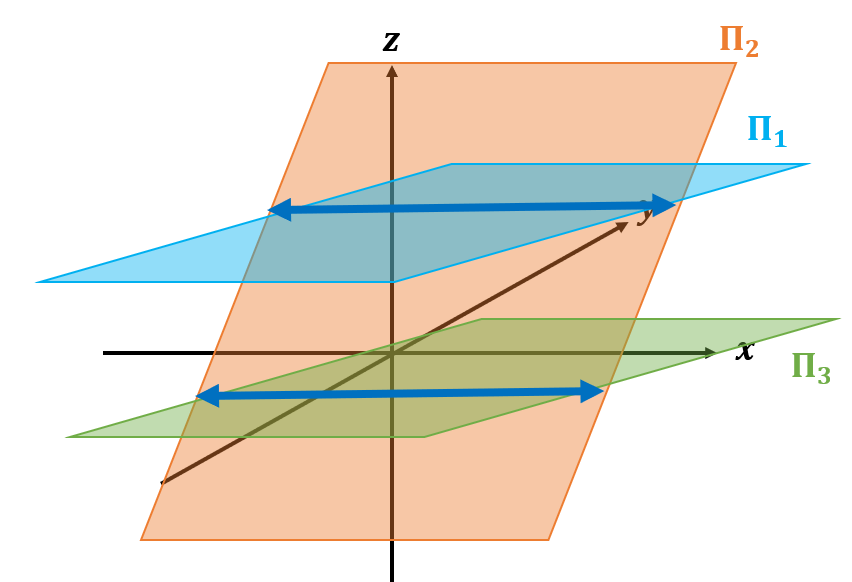 Intersection of 3 Planes - Wize High School Grade 12 Calculus Textbook ...