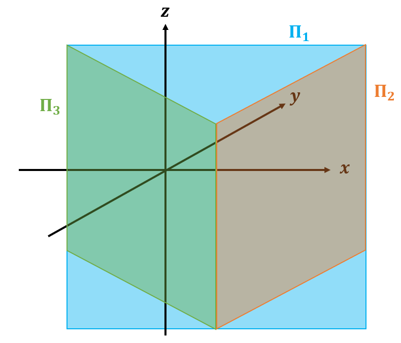 Intersection of 3 Planes - Wize High School Grade 12 Calculus Textbook ...