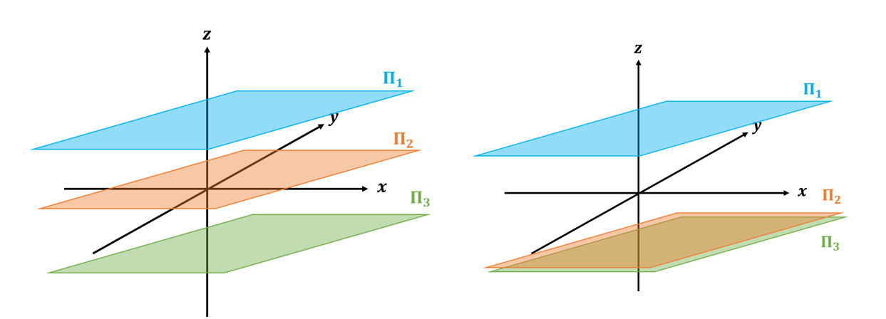 Intersection of 3 Planes - Wize High School Grade 12 Calculus Textbook ...