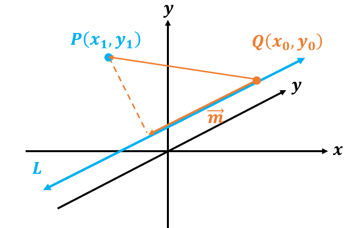 Distance from a Point to a Line in $R^3$ - Wize High School Grade 12 ...