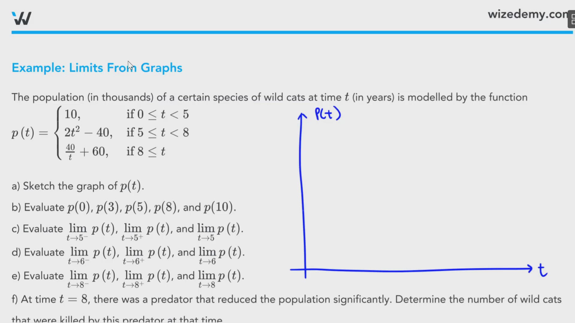 Limits - Wize High School Grade 12 Calculus Textbook | Wizeprep
