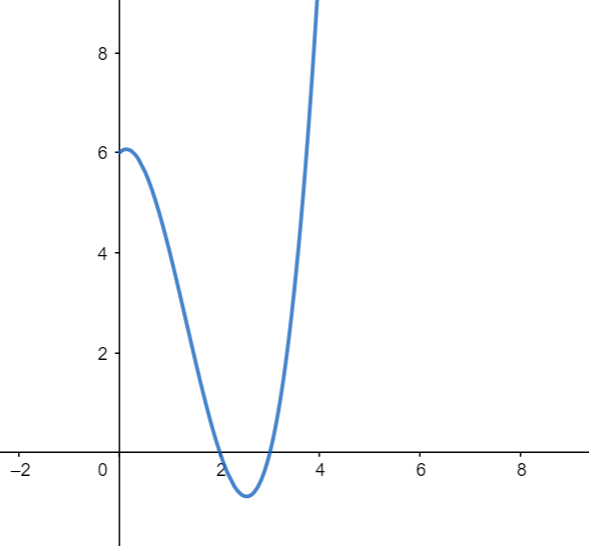 Higher Order Derivatives -- Displacement, Velocity & Acceleration ...