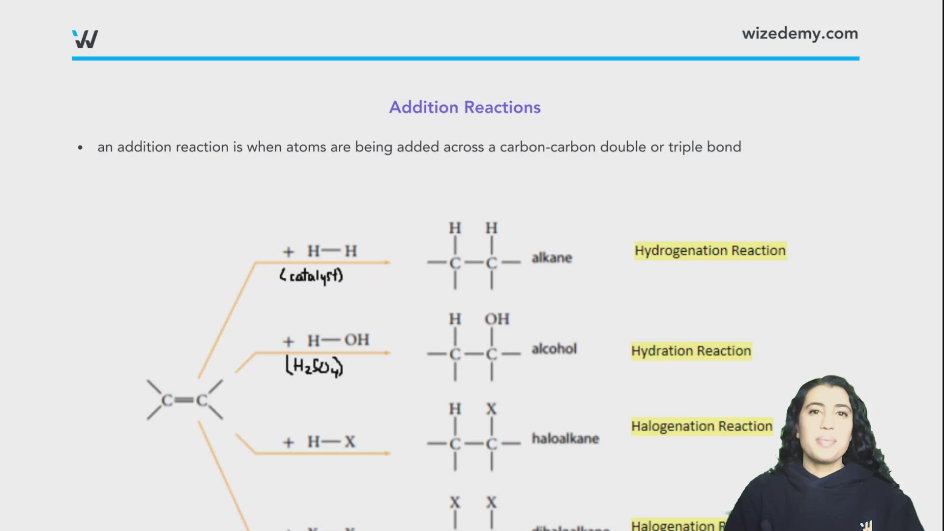 Addition Reactions - Wize High School Grade 12 Chemistry Textbook ...