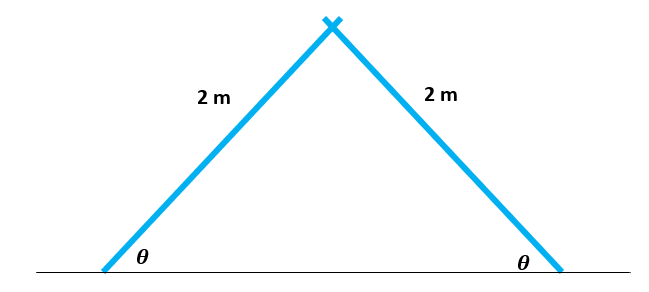 Optimization Problems w/ Trig Functions - Wize High School Grade 12 ...