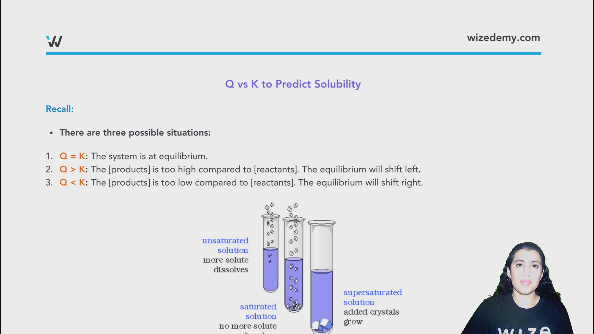 Solubility Product Constant, Ksp - Wize High School Grade 12 Chemistry ...