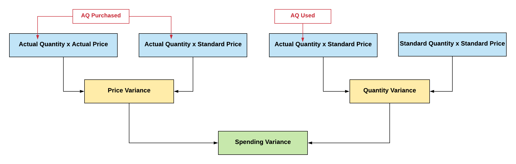 Direct Material Variances - Wize University Managerial Accounting ...