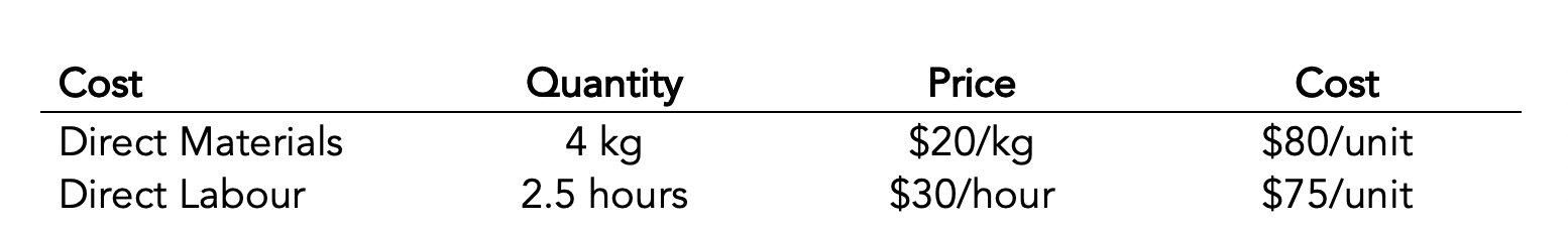 Direct Labor Variances - Wize University Managerial Accounting Textbook ...