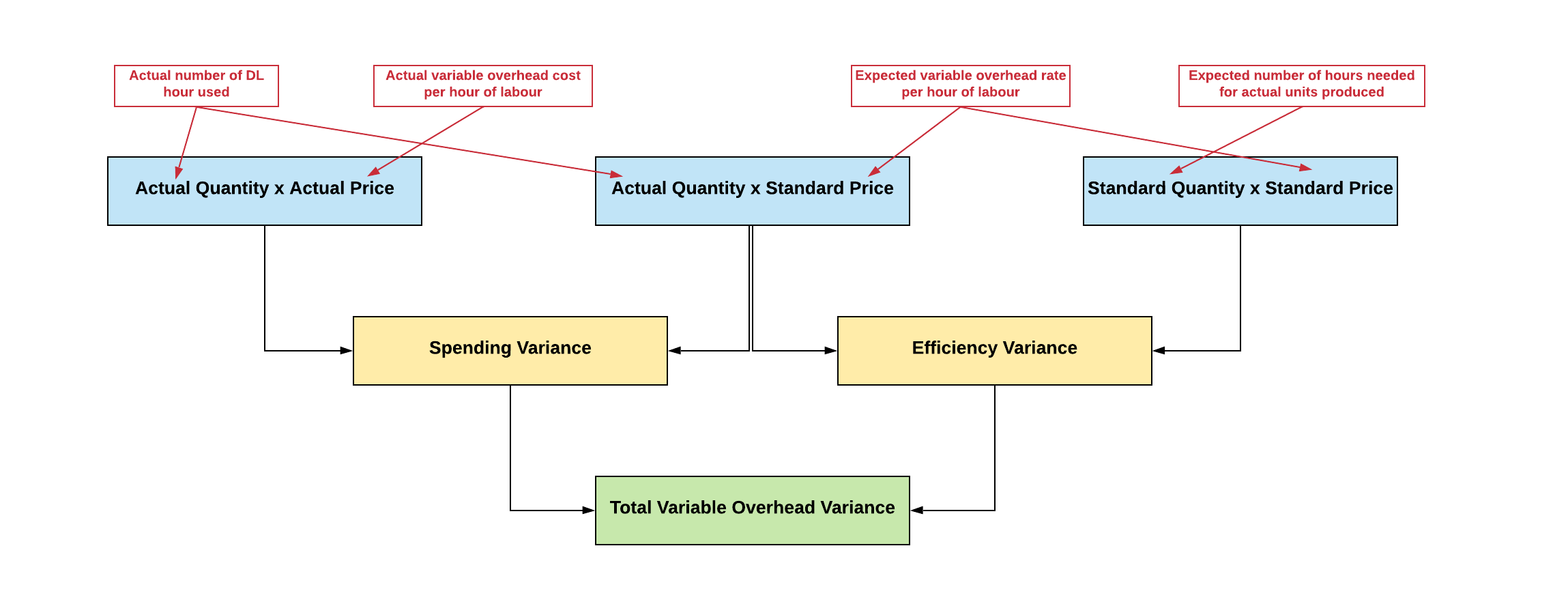 Variable Overhead Variances - Wize University Managerial Accounting ...