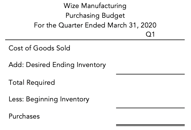 Purchasing Budget for Merchandising Company - Wize University ...
