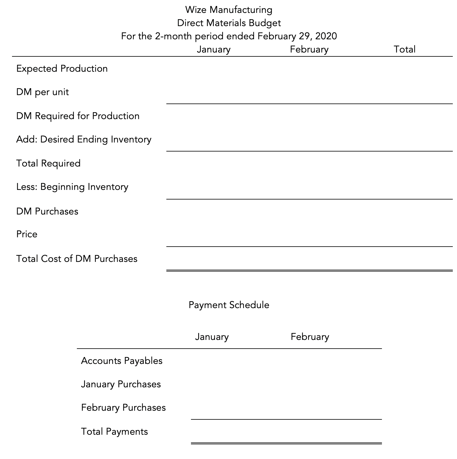 Preparing the Master Budget - Manufacturing Companies - Wize University ...