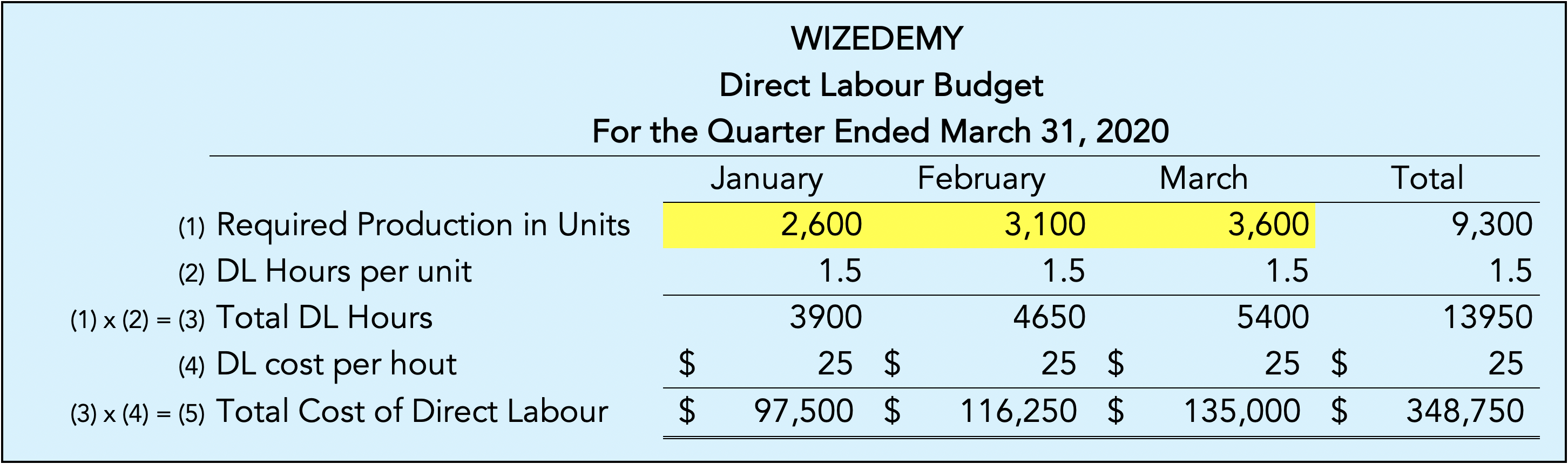 Preparing the Master Budget - Manufacturing Companies - Wize University ...