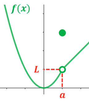 Basics - Wize University Calculus 1 Textbook | Wizeprep