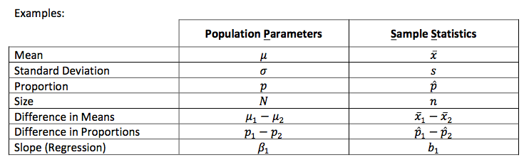 Introduction to Statistics - Wize University Statistics Textbook | Wizeprep