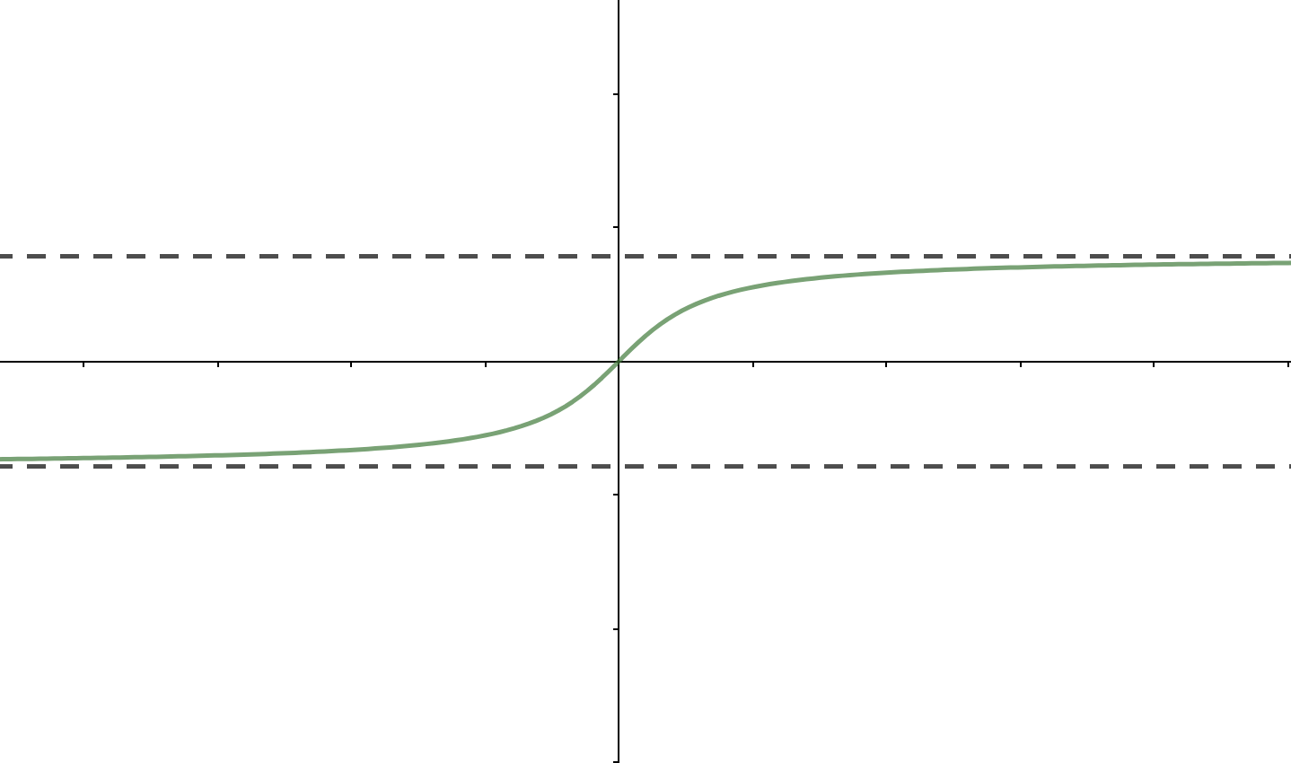 Limits at Infinity - Wize University Calculus 1 Textbook | Wizeprep