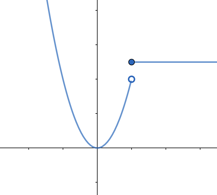Continuity - Wize University Calculus 1 Textbook | Wizeprep