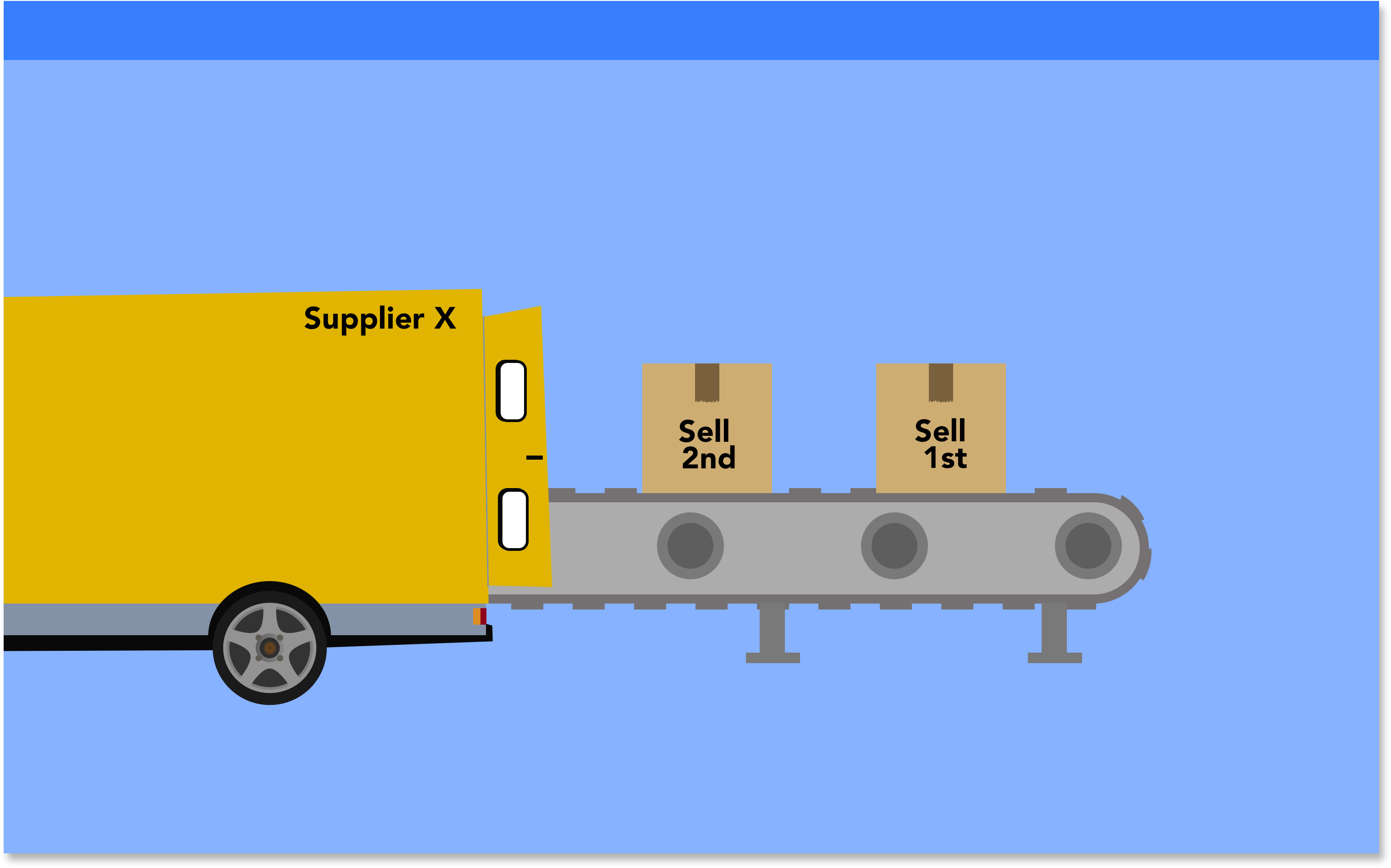 First-in, First-out (FIFO) - Wize University Introduction to Financial ...