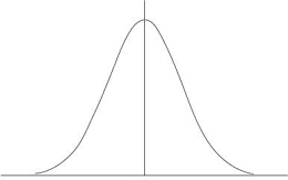 Skewness and Symmetry - Wize University Statistics Textbook | Wizeprep