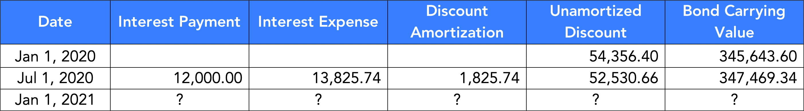 Early Redemption of Bonds - Wize University Introduction to Financial ...