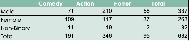 Segmented Bar Charts - Wize University Statistics Textbook | Wizeprep