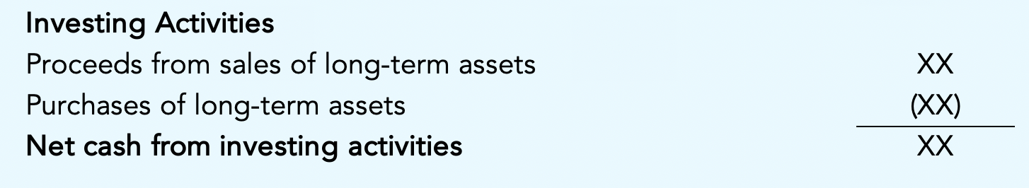 Investing Activities Section - Wize University Introduction to ...