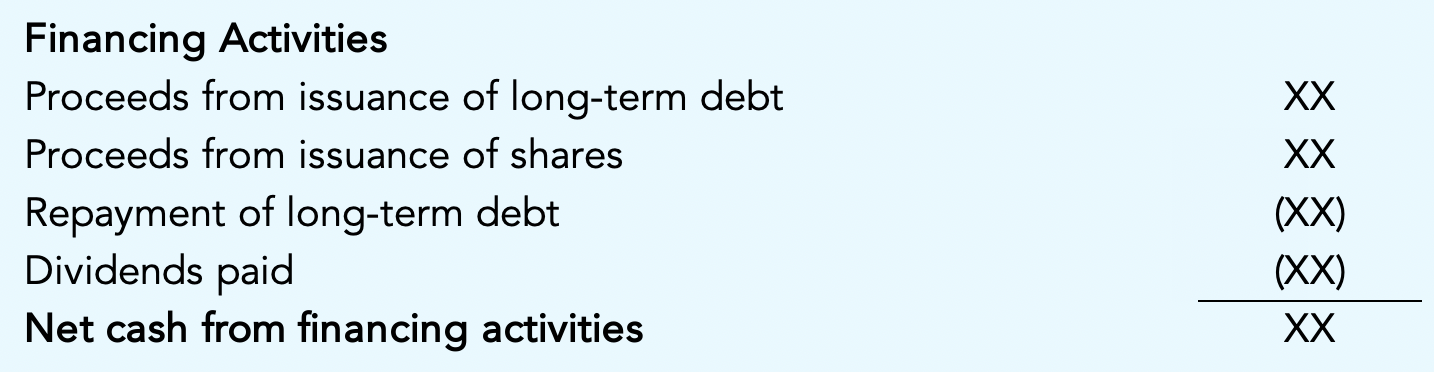 Financing Activities Section - Wize University Introduction to ...