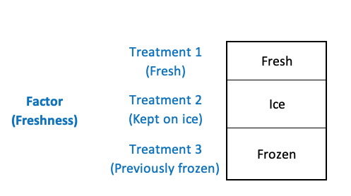 Experimental and Observational Studies - Wize University Statistics ...