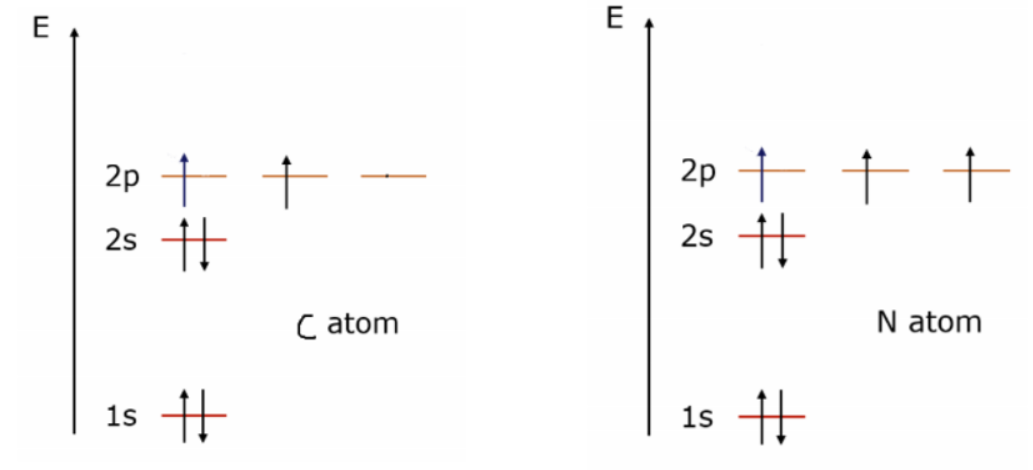Ionization Energy Exceptions